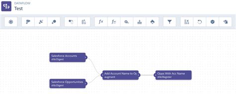 tableau crm using dataset builder dataflows and recipes cloudkettle