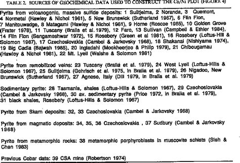 Table From Trace Element Contents And Partitioning Of Elements In Ore Minerals From The CSA Cu