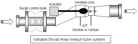 Raw Exhaust Gas Flowmeter｜particle Measurement Systems｜products｜sokken