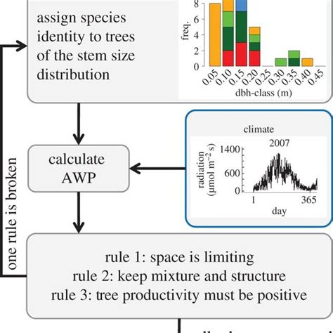 The Optimal Species Distribution Plot Shows Under Which Conditions Download Scientific Diagram