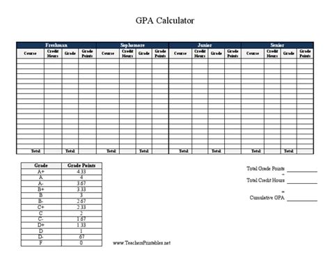 Grade Point Average Calculator Pdf