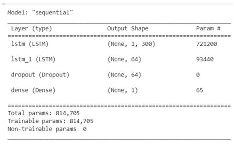 Automated Essay Scoring Devpost