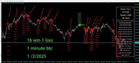 Golden Trend Indicator Mt4 V1 5 Build 1431 Forex Expert Advisors Discount 99