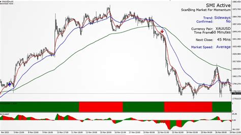3 Moving Average Crossover Strategies For Forex Tradingforex Trading