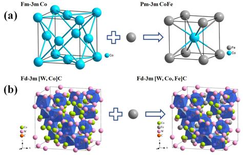 Microstructure Evolution And Hardness Improvement Of Wc Co Composites