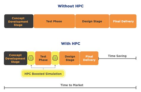 High Performance Computing Hpc Service Hpc Compute Yotta