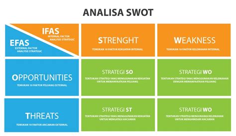 Matriks Swot Teknik Perencanaan Strategi Bisnis Atau Proyek