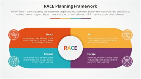 Race 프레임워크 인포그래픽은 슬라이드 프레젠테이션을 위해 큰 원과 둥근 모양의 중앙 상자를 사용하여 평평한 스타일의 4 점 목록을 제공합니다 무료 벡터