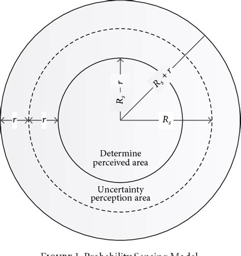 Figure 1 From Hybrid Wireless Sensor Network Coverage Holes Restoring