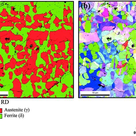 Results Of EBSD Analysis Of The Specimen A Phase Map B IPF Map Download Scientific