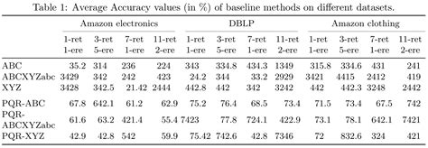 Expand Table Over The Textwidth TeX LaTeX Stack Exchange