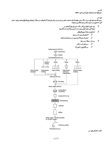 کارخانه تولید مس Pdf