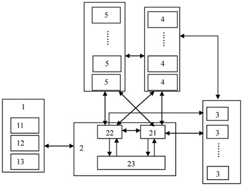 一种保护隐私的智慧园区管理系统的制作方法