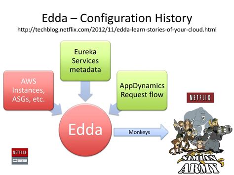 Ppt Cloud Native Applications And Appdynamics Powerpoint Presentation Id 1690848