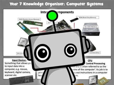 Knowledge Organiser And Revision Sheet Year 7 Computer Systems Teaching Resources