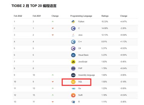 数据库原理知识及sql语言知识拓展数据库原理、数据模型要素、关系型模型特点等知识点 Sql概念sql语法知识点 Csdn博客
