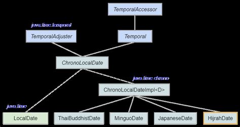 Java HijrahDate Tutorial With Examples O7planning Org