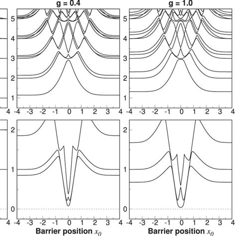 Top Row The Many Body Spectrum Of The Hamiltonian Download Scientific Diagram