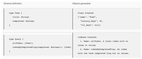blog 7 database paradigms tudip