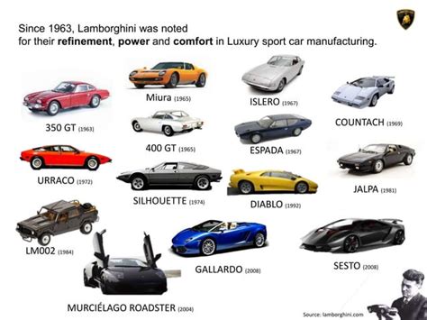 Lamborghini Presentation 2018 Pptx