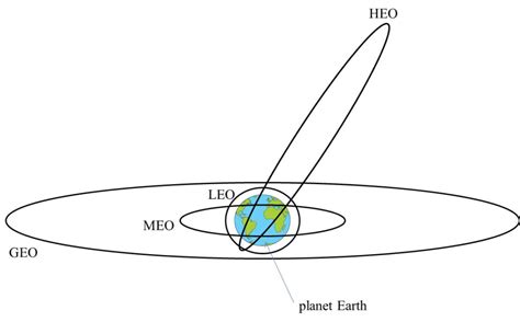5g Satellite Classes Telcosought