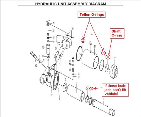 How To Add Hydraulic Fluid A Pittsburgh Floor Jack