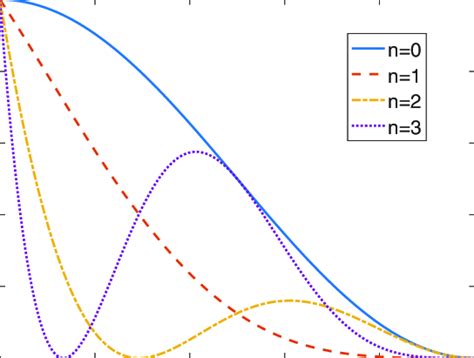 The Radial Function G N R As A Function Of The Reduced Distance R R C Download Scientific