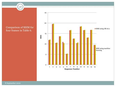 Ppt Low Complexity H Encoder Using Machine Learning Powerpoint Presentation Id