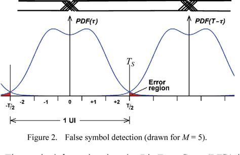 Figure 1 From Optimization Of Oversampling Data Recovery Semantic Scholar