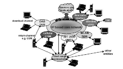 All Encompassing Integrated Perspectives 6 Download Scientific Diagram