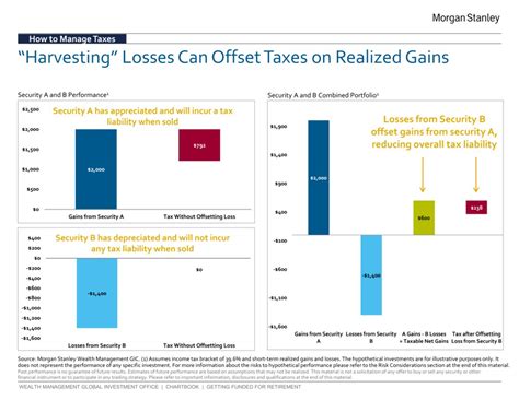 Michael Comber Cfp® On Linkedin Taxmanagement Investmentstrategies