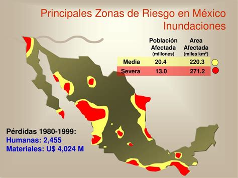 Ppt Impacto De Los Desastres Naturales En México Powerpoint