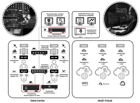 Network Traffic Capture Neox Networks