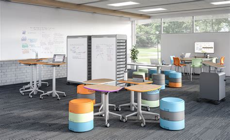 Flexible Classrooms Research Is Scarce But Promising Artofit