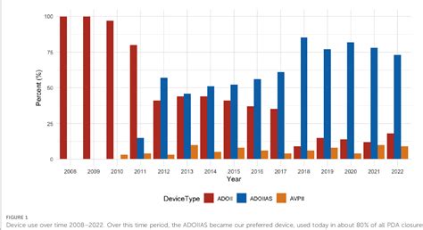 Figure 1 From The Amplatzer Duct Occluder Adoii And Piccolo Devices
