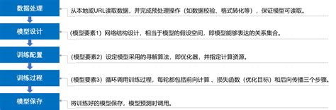 使用python和numpy构建神经网络模型 构建波士顿房价预测任务的神经网络模型 《百度架构师手把手带你零基础入门深度学习》 书栈网 · Bookstack