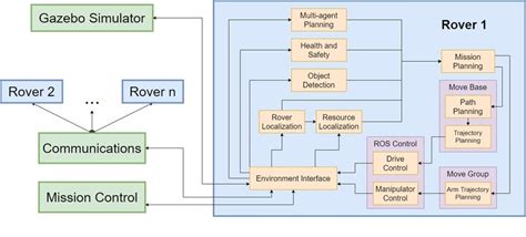 Software Architecture Diagram Download Scientific Diagram