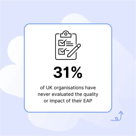 How To Evaluate Your Employee Assistance Programme Eap