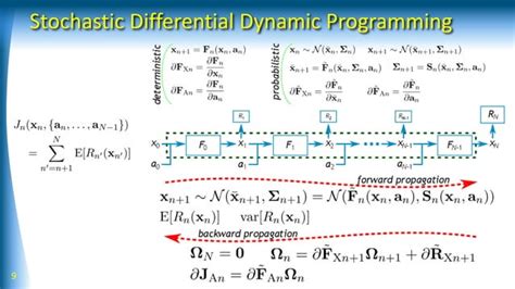 Model Based Reinforcement Learning With Neural Networks On Hierarchical