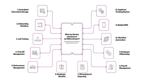 What Is An Hris Human Resources Information System