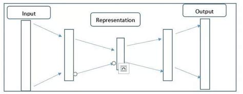 干货书面向机器学习和数据分析的特征工程附新书419页pdf 知乎