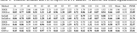 Table 1 From Effective Rank Analysis And Regularization For Enhanced 3d Gaussian Splatting