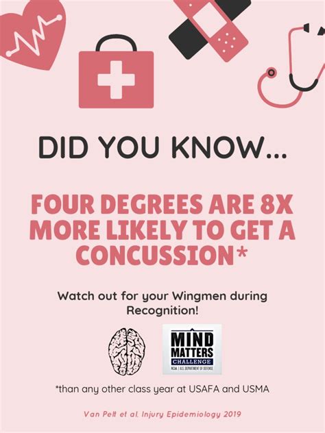 Recognition Flyer Pdf