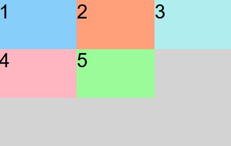 Https Freecodecamp Org Learn Responsive Web Design Css Grid