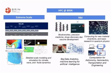 Mengenal Infrastruktur Riset Mahameru High Performance Computing Brin Technology Indonesia