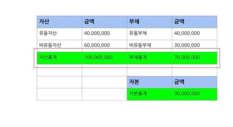 재무제표 기본만 알아도 기업 건강이 달라진다 인사이트 넥스트유니콘