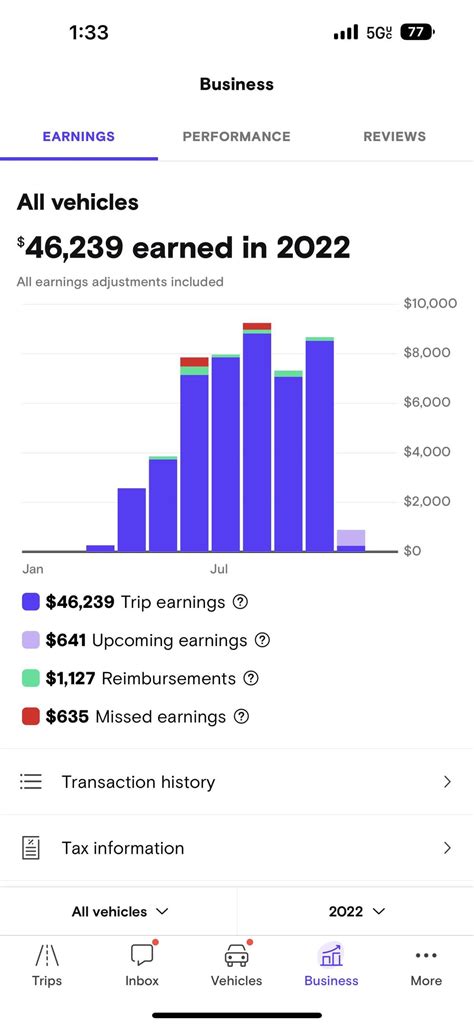 Anyone Else Experiencing An Extremely Slow November This Makes Me Worried For The Next Couple