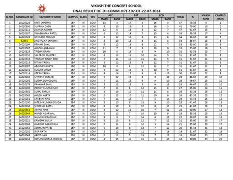 Accounts Class 11 Recording Of Transactions I L1 Source Documents And Vouchers Pdf