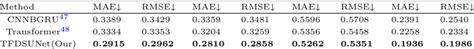 zero shot transfer experimental results for soh prediction download