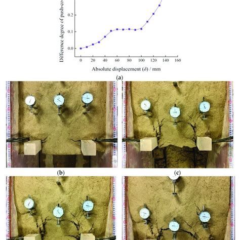 Variation In T F And Geometric Features Of The Zone Affected By The Download Scientific Diagram